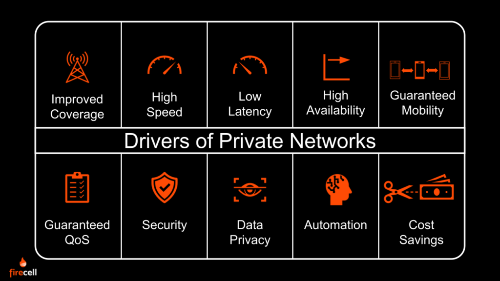 Private 5G Networks: Everything you need to know - firecell.io