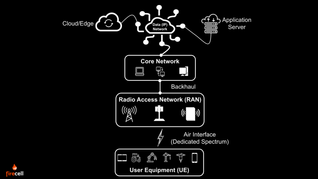 Private 5G Networks: Everything you need to know - firecell.io