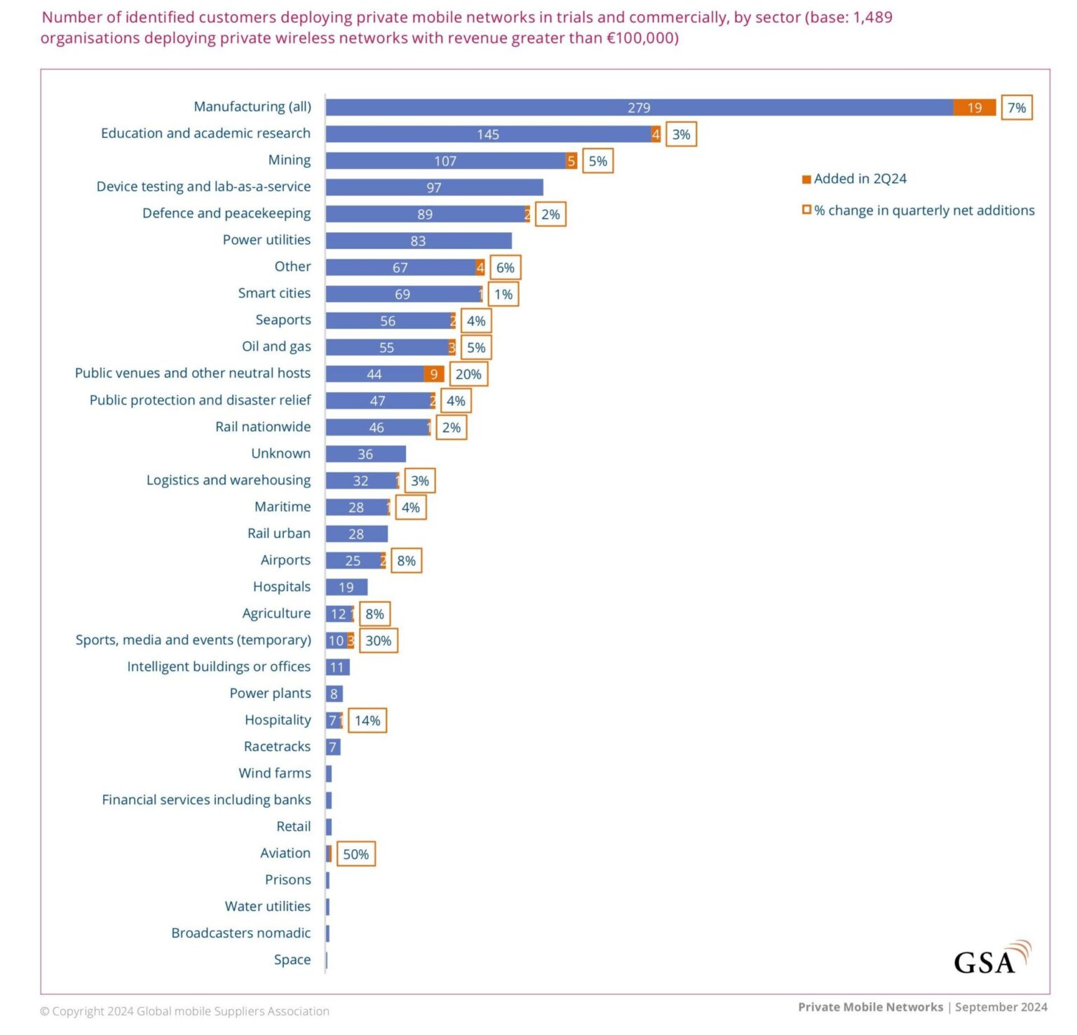 Private 5G Networks: Everything you need to know - firecell.io